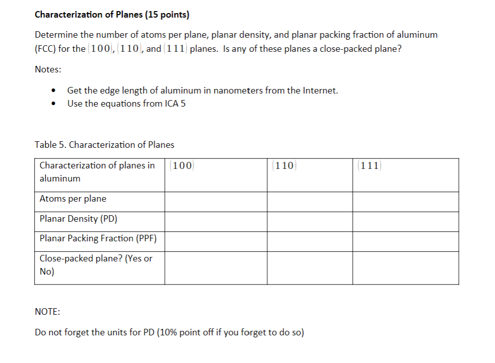 Solved Characterization of Planes ( 15 ﻿points)Determine the | Chegg.com