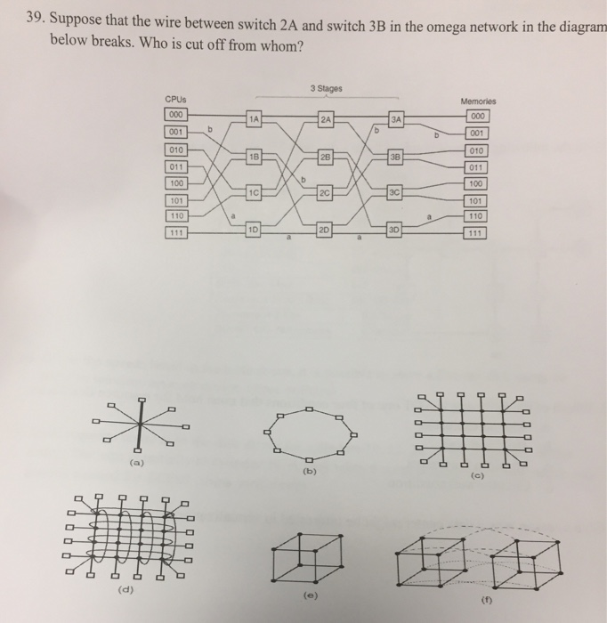 [Solved]39 Suppose Wire Switch 2a Switch 3b Omega Network Diagram ...