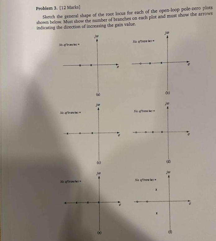 Solved Problem 3. [12 Marks] Sketch the general shape of the | Chegg.com