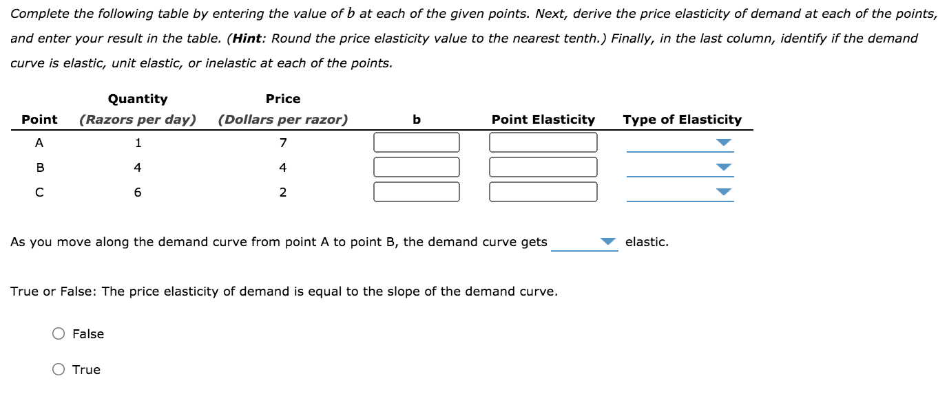 Solved Suppose that a generic linear demand function is | Chegg.com
