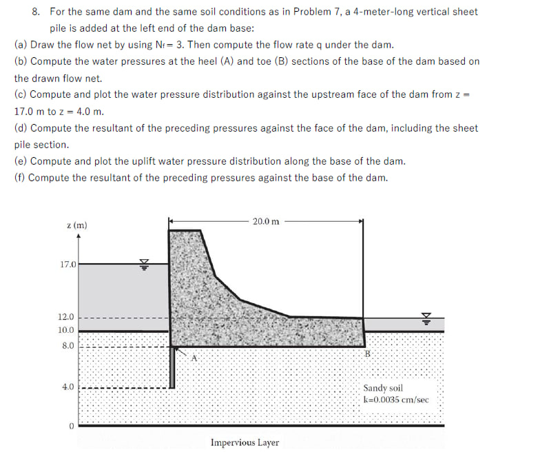 Solved For the same dam and the same soil conditions as in | Chegg.com