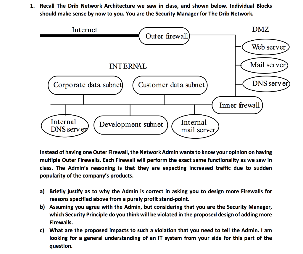 Solved 1. Recall The Drib Network Architecture we saw in | Chegg.com