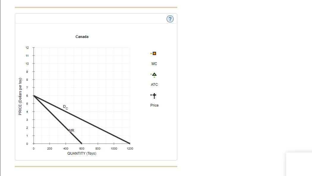 Solved The following three graphs show international dumping | Chegg.com