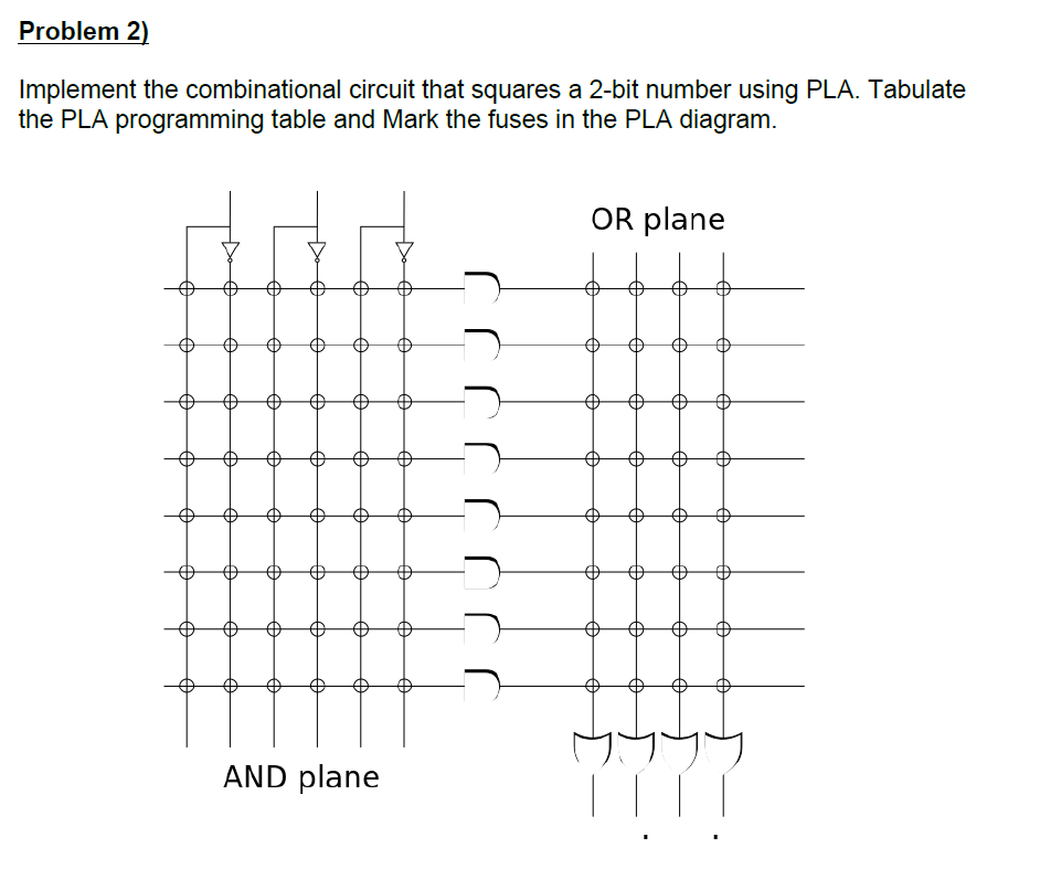 Solved Problem 2) Implement the combinational circuit that | Chegg.com