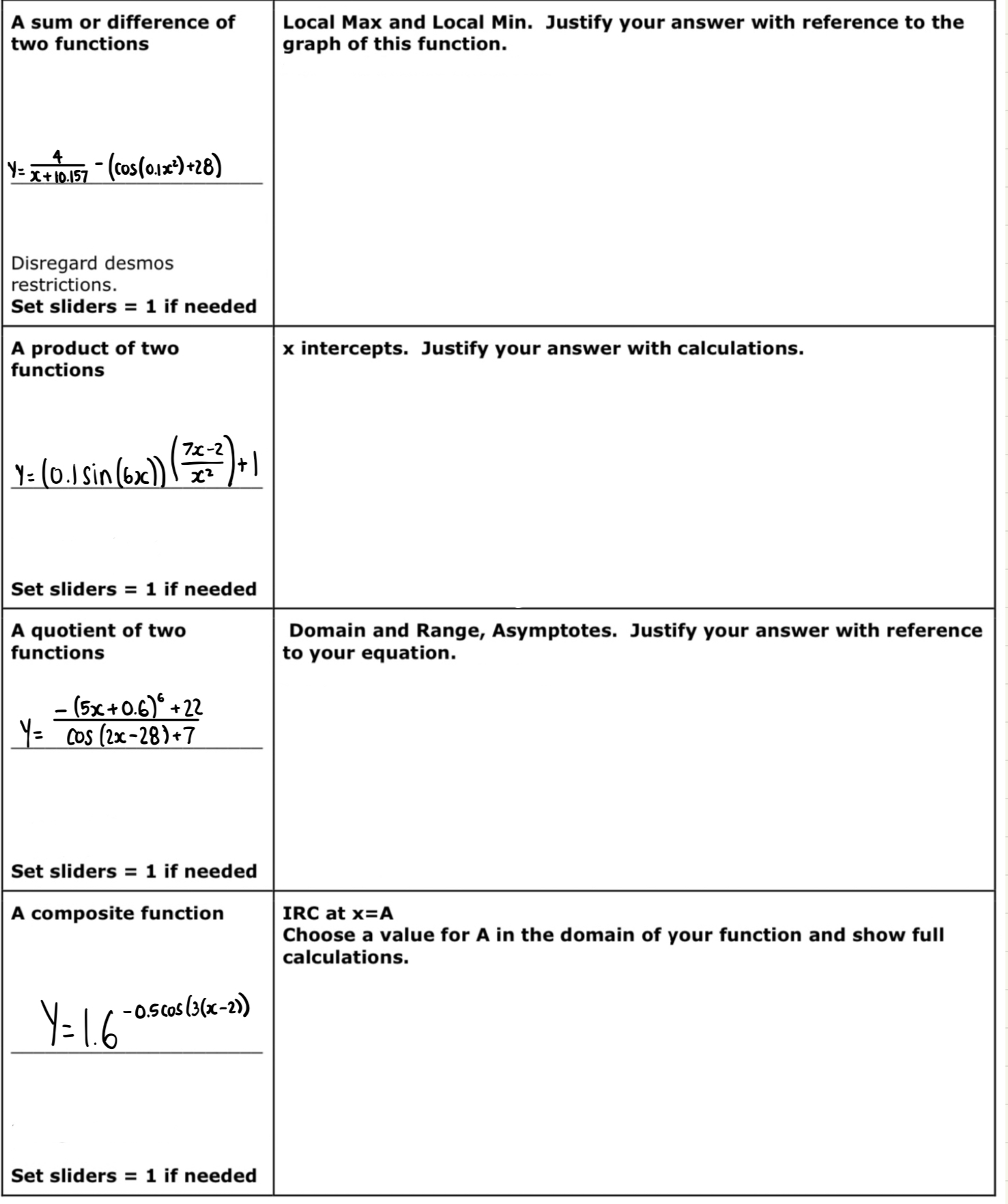 A sum or difference of two functions | Chegg.com