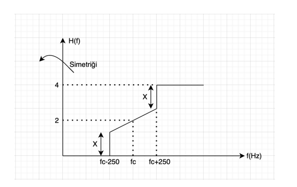 Solved Using the filter given below, the message signal x(t) | Chegg.com