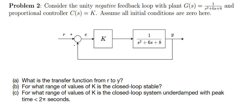 Solved Problem 2: Consider the unity negative feedback loop | Chegg.com