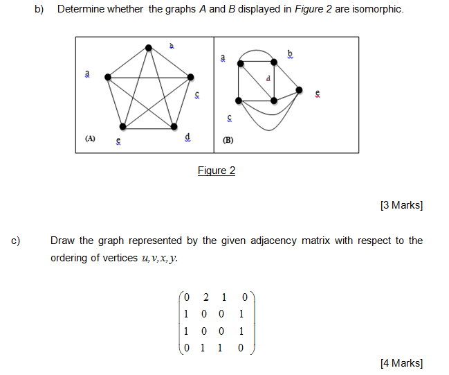 Solved b) Determine whether the graphs A and B displayed in | Chegg.com