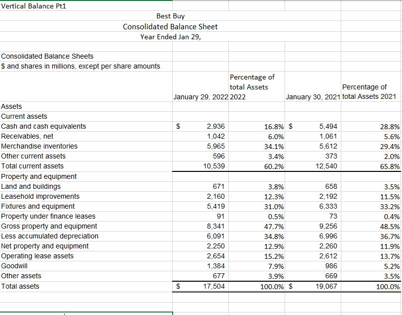 Solved Provided below are A horizontal analysis of the | Chegg.com