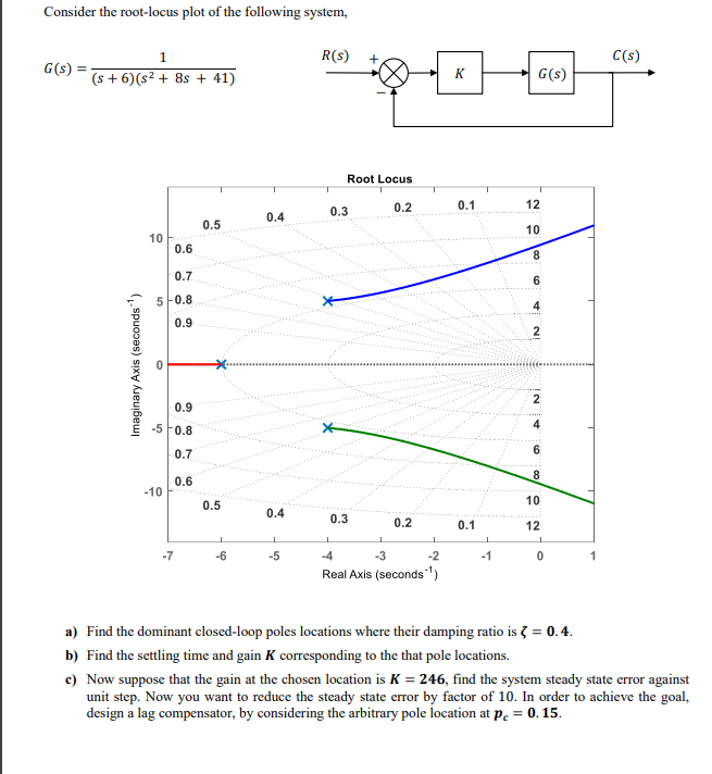 Solved Consider the root-locus plot of the following system, | Chegg.com