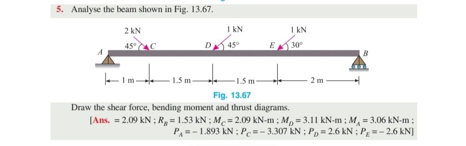 5. Analyse the beam shown in Fig. 13.67. Draw the | Chegg.com