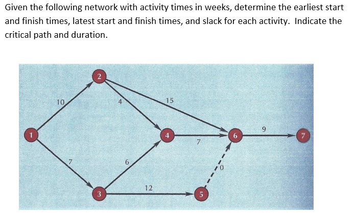 Solved Given the following network with activity times in | Chegg.com