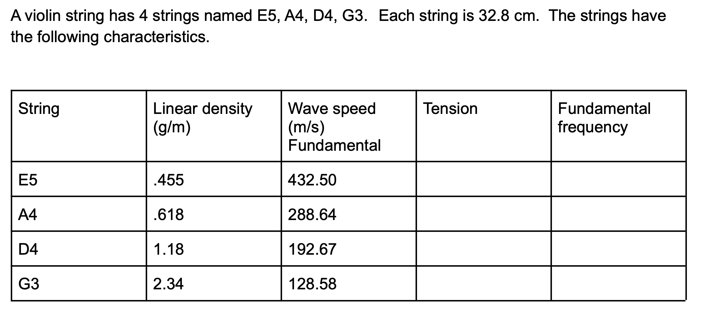 Solved A violin string has 4 strings named E5, A4, D4, G3. | Chegg.com