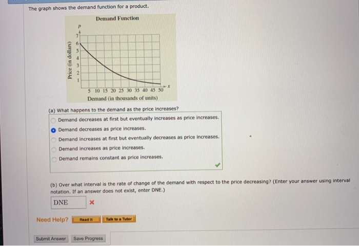 Solved The graph shows the demand function for a product. | Chegg.com