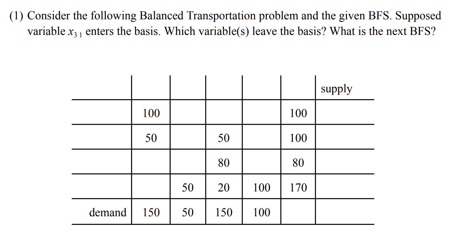 Solved (1) ﻿Consider the following Balanced Transportation | Chegg.com