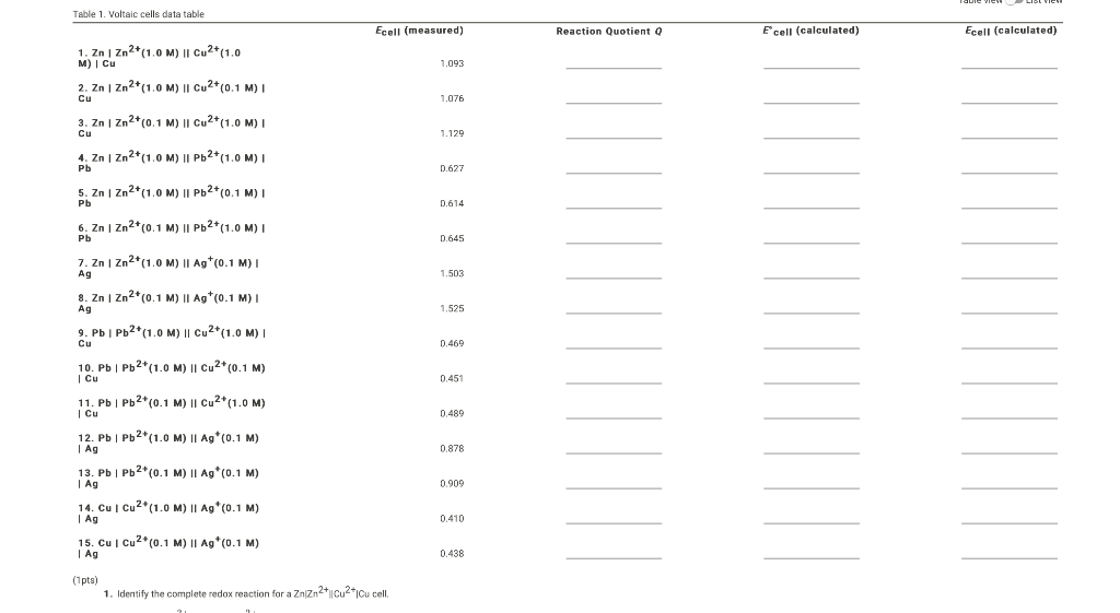 Solved Table 1. Voltaic cells data table Table 1. Voltaic | Chegg.com Solved Table 1. Voltaic cells data table Table 1. Voltaic | Chegg.com