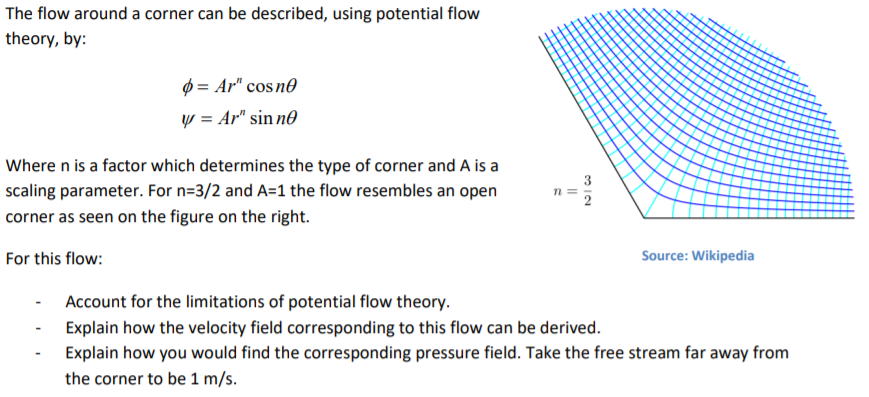 Solved The flow around a corner can be described, using | Chegg.com