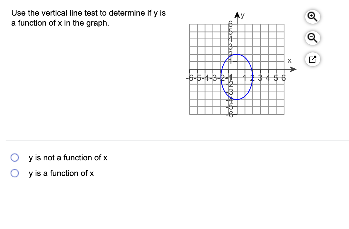 Solved Use the vertical line test to determine if y is a | Chegg.com