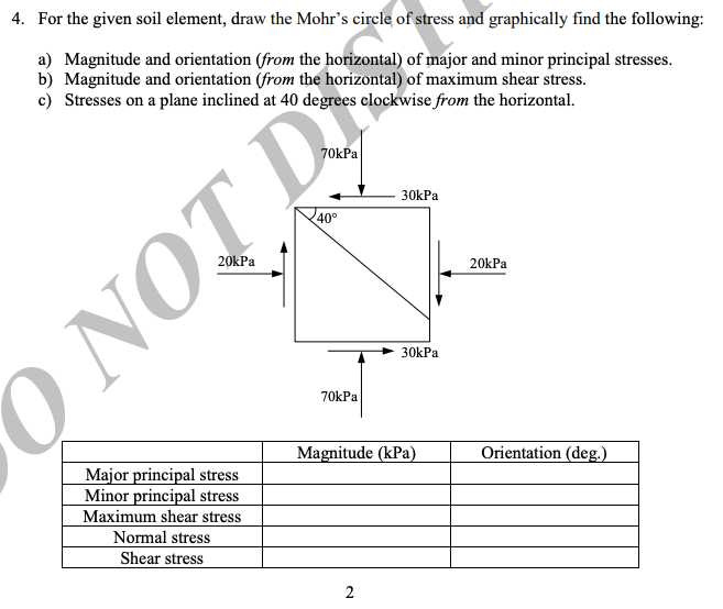 Solved 4. For the given soil element, draw the Mohr's circle | Chegg.com