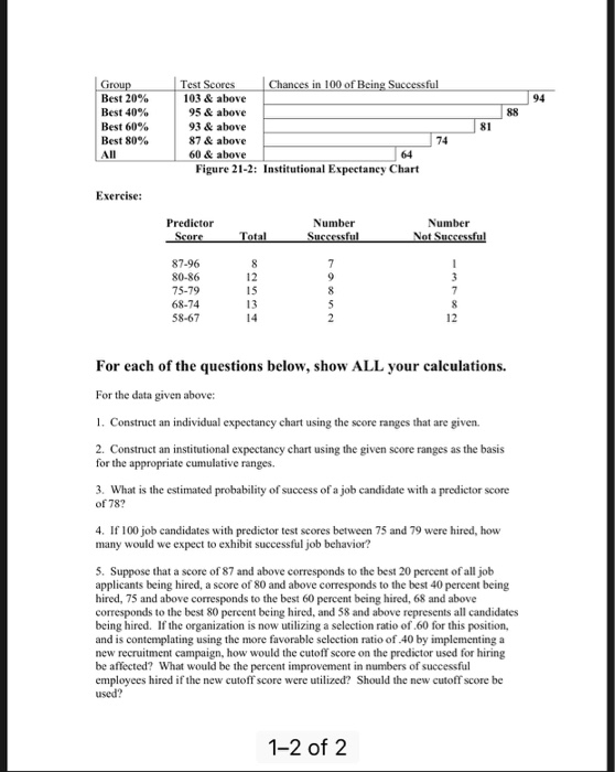 Solved Constructing Expectancy Charts Learning Objectives: | Chegg.com