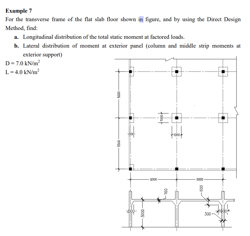 Solved Example 7 For the transverse frame of the flat slab | Chegg.com