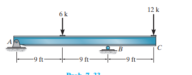 Solved Solve using the principle of virtual work method | Chegg.com