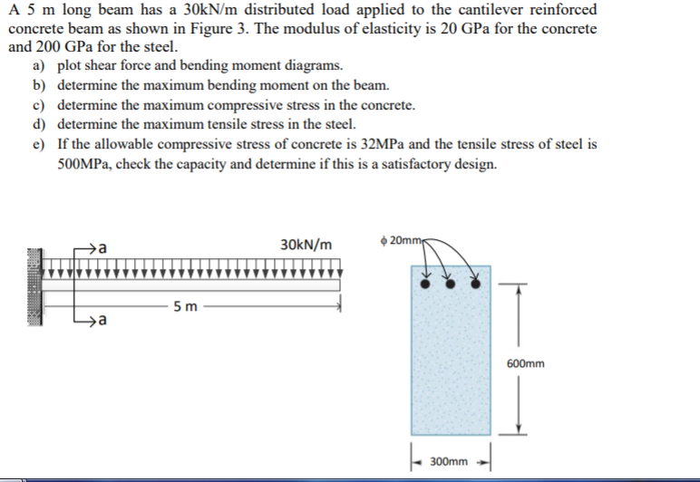 Solved A 5 m long beam has a 30kN/m distributed load applied | Chegg.com
