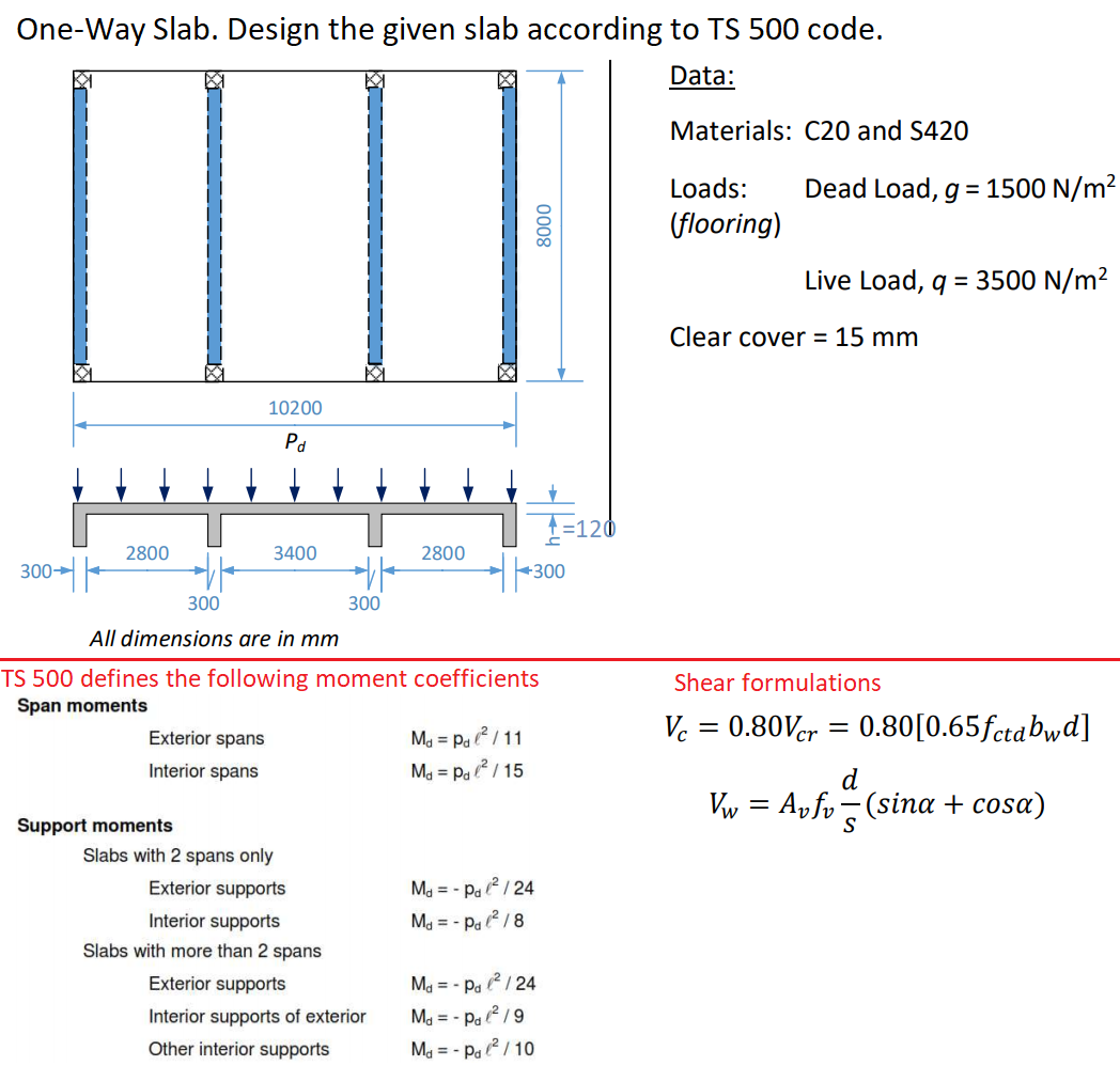 Solved One-Way Slab. Design the given slab according to TS | Chegg.com
