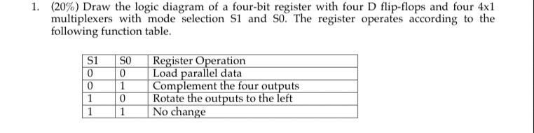 Solved 1. (20%) Draw the logic diagram of a four-bit | Chegg.com