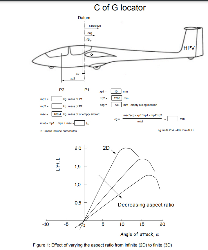 Solved Assume the empty mass of the aircraft is 400 kg and | Chegg.com