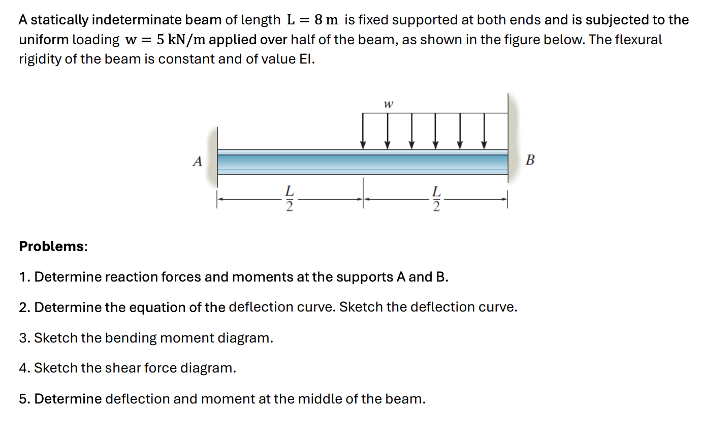 Solved A statically indeterminate beam of length | Chegg.com