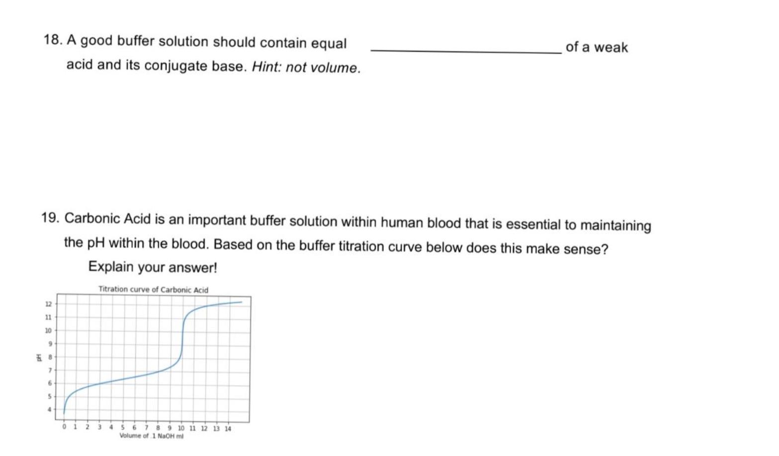 Solved 18. A good buffer solution should contain equal acid | Chegg.com