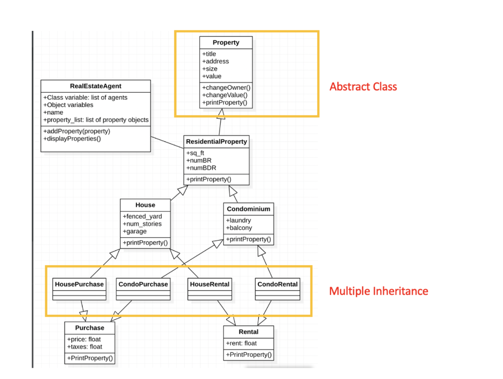 Solved This is my original code. # defining property | Chegg.com
