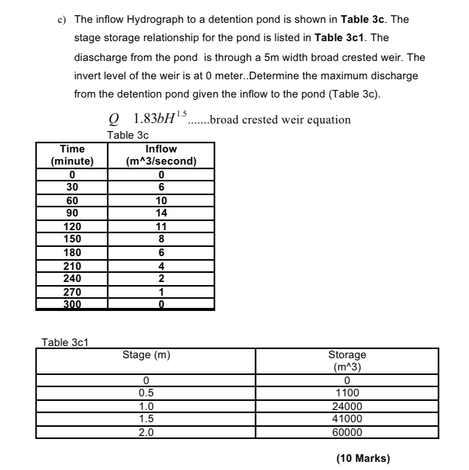 Solved c) The inflow Hydrograph to a detention pond is shown | Chegg.com