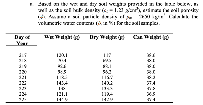 Solved a. Based on the wet and dry soil weights provided in | Chegg.com
