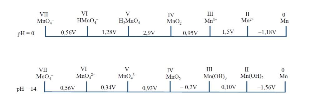 Solved MnO2 is mixed with an excess of solid NaOH and KCIO3 | Chegg.com