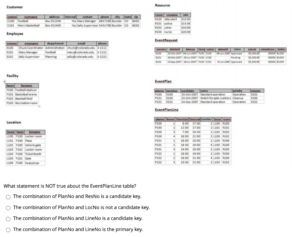 Solved Customer Resource custno custname address Internal | Chegg.com