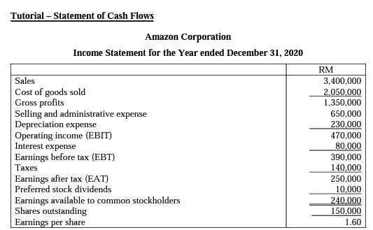 Tutorial - Statement of Cash Flows Amazon Corporation | Chegg.com