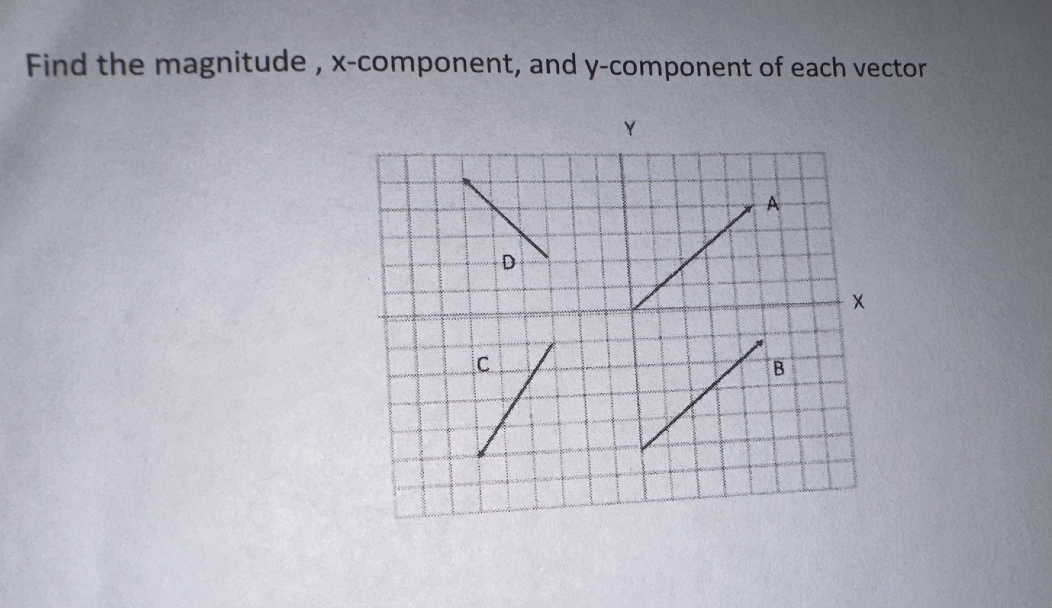 Solved Find the magnitude , x-component, and y-component of | Chegg.com
