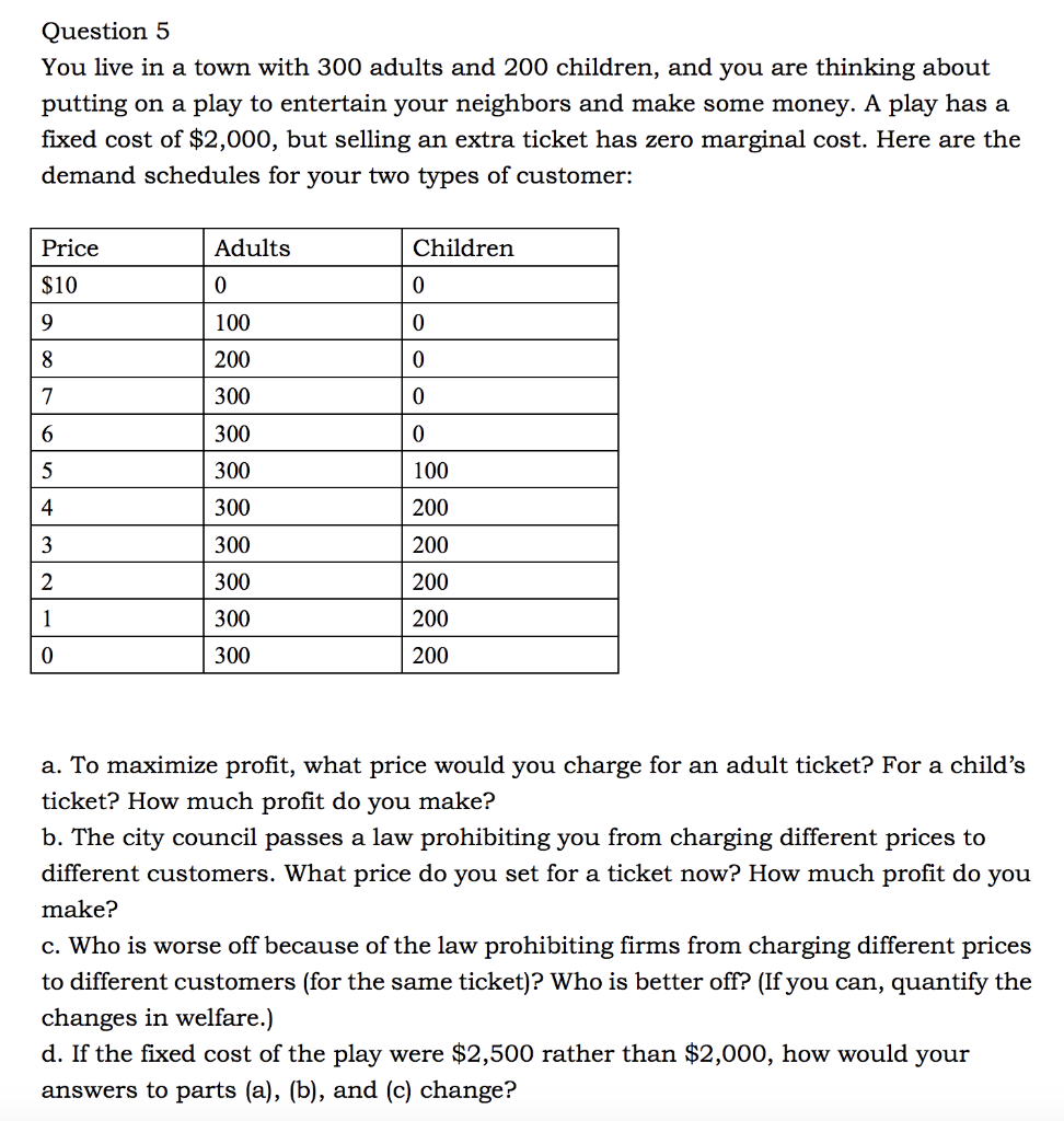Solved Question 5 You live in a town with 300 adults and 200 | Chegg.com