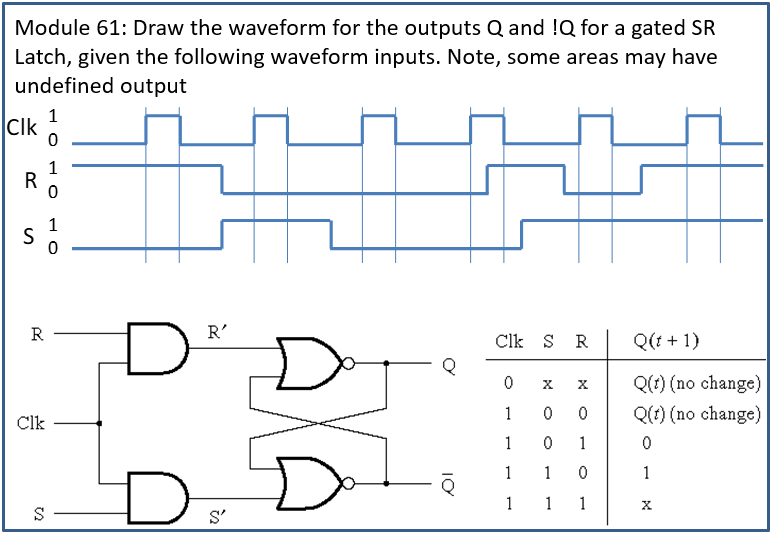 Solved Module 61: Draw the waveform for the outputs Q and !Q | Chegg.com