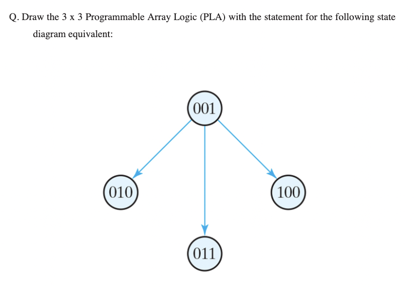 Solved Q. Draw the 3 x 3 Programmable Array Logic (PLA) with | Chegg.com