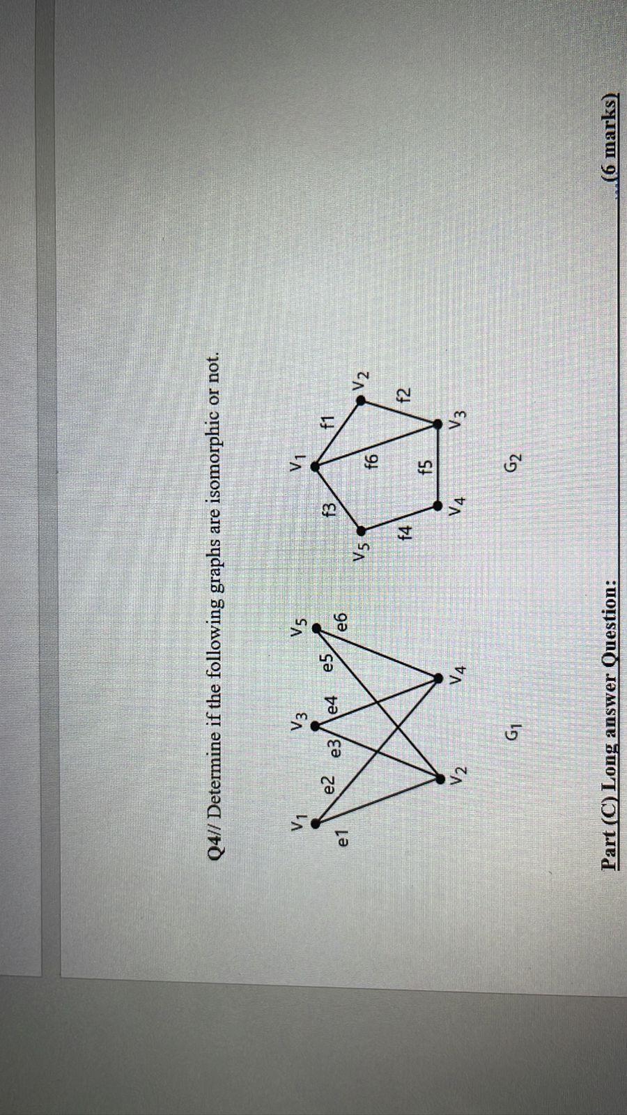 Solved Q4// Determine if the following graphs are isomorphic | Chegg.com