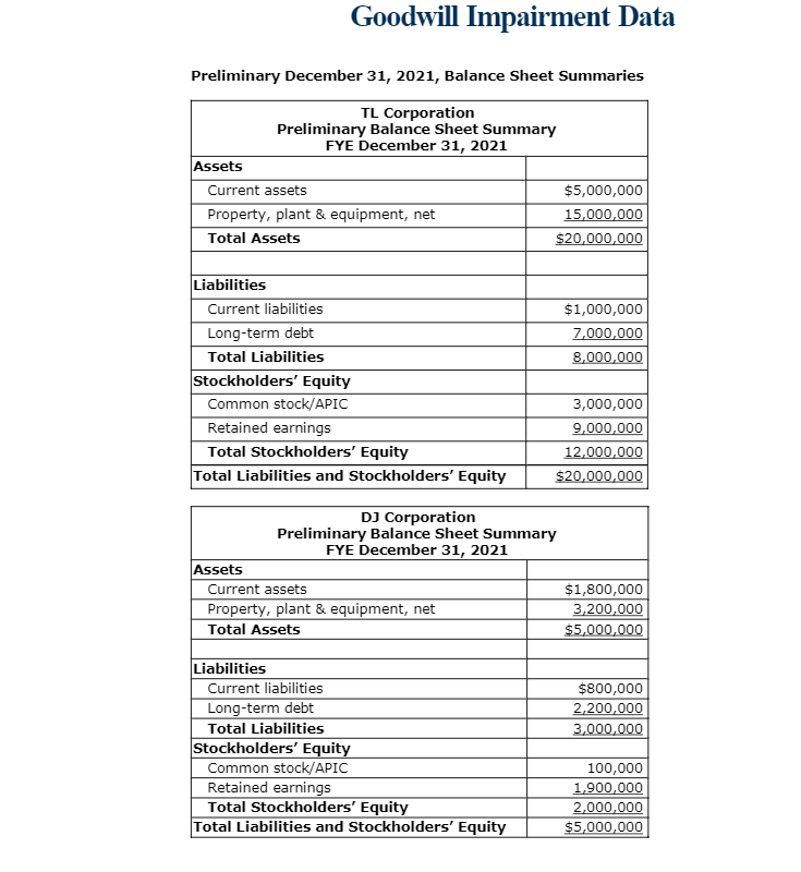 REQUIREMENTS A. Research the FASB Accounting | Chegg.com