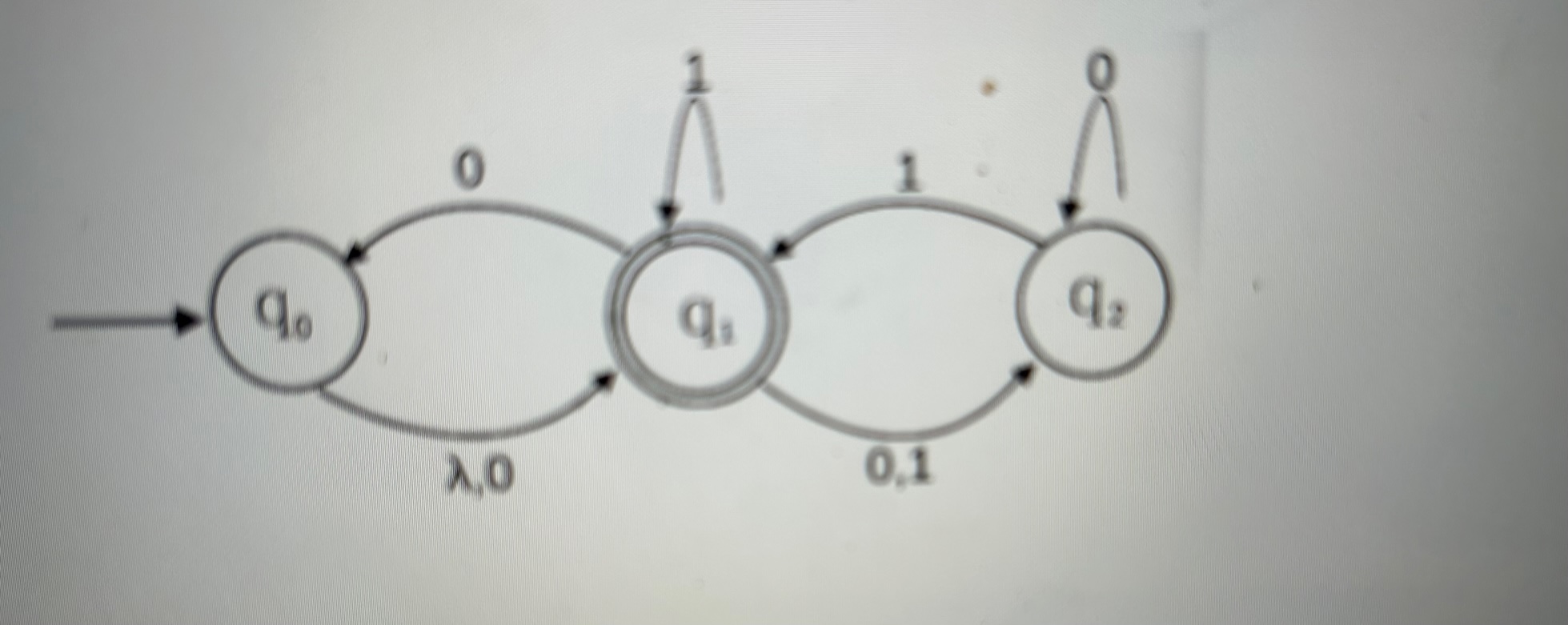 Solved find a regular expression for the following nfa? | Chegg.com