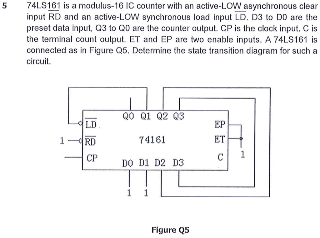 Solved 574LS161 is a modulus-16 IC counter with an | Chegg.com