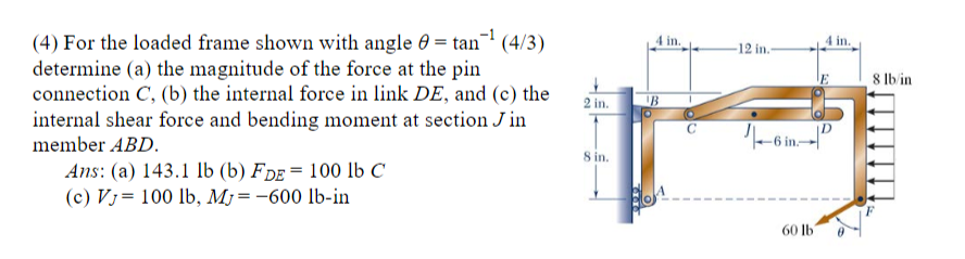 Solved For the loaded frame shown with angle θ = tan−1 (4/3) | Chegg.com