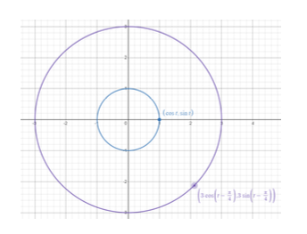 Solved Explain why the location of the initial side (t = 0) | Chegg.com