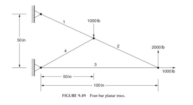 Solved A four-bar planar truss with its support conditions | Chegg.com