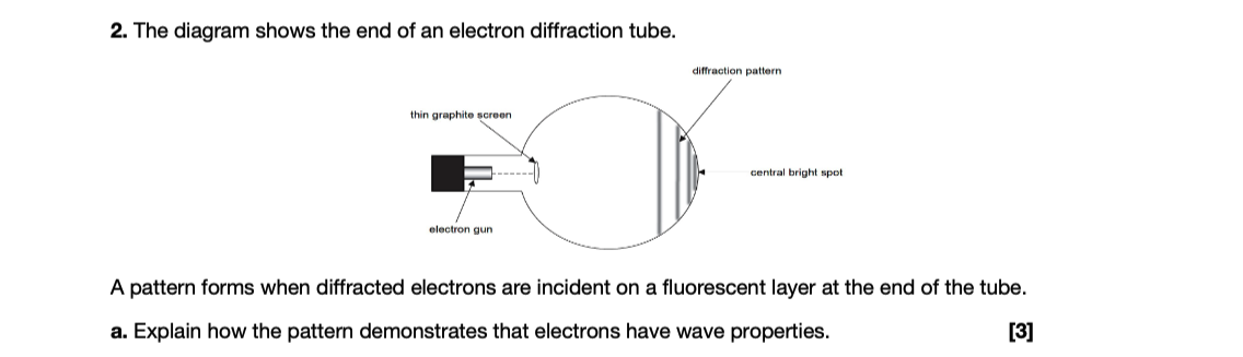 Solved 2. The diagram shows the end of an electron | Chegg.com